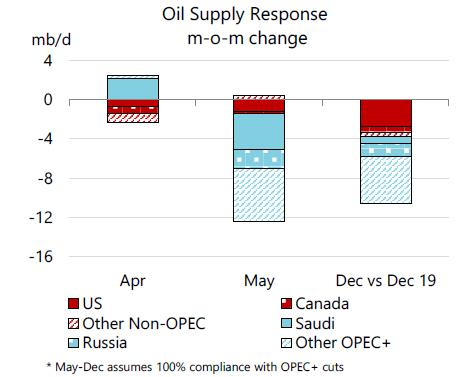 IEA: Oil market outlook improved, major uncertainties remain | Oil ...