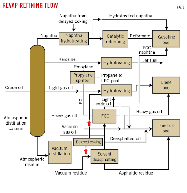 Digital transformation improves Brazilian refinery operations | Oil ...