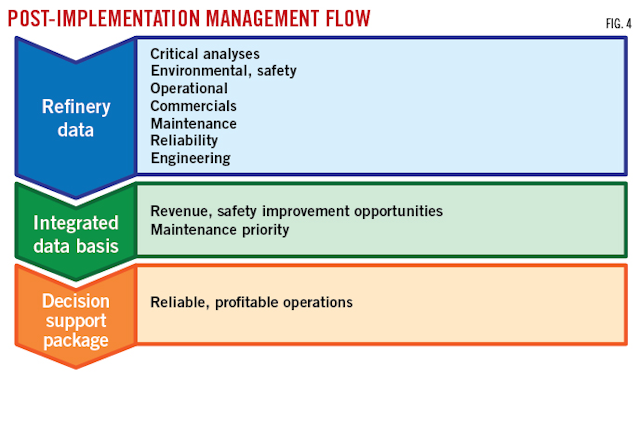 Digital transformation improves Brazilian refinery operations | Oil ...
