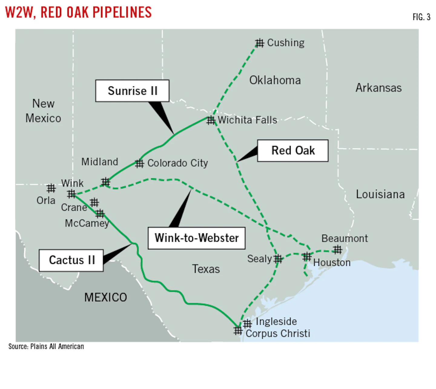 Pandemic slows Permian crude pipeline, offshore terminal projects | Oil ...