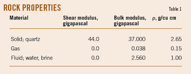 Fluid replacement modeling increases reservoir seismic gas response ...