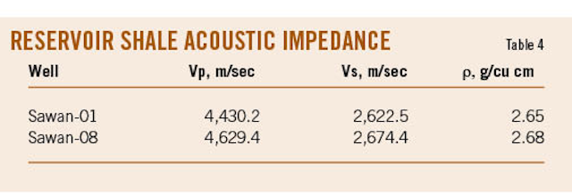 Fluid replacement modeling increases reservoir seismic gas response ...