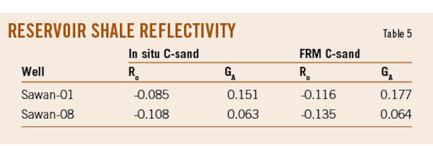 Fluid replacement modeling increases reservoir seismic gas response ...