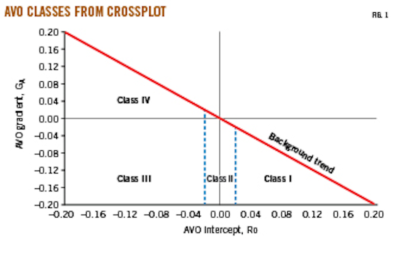 Fluid replacement modeling increases reservoir seismic gas response ...