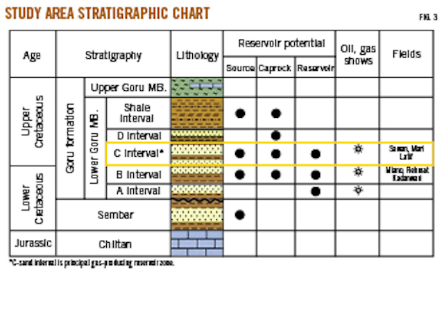Fluid replacement modeling increases reservoir seismic gas response ...