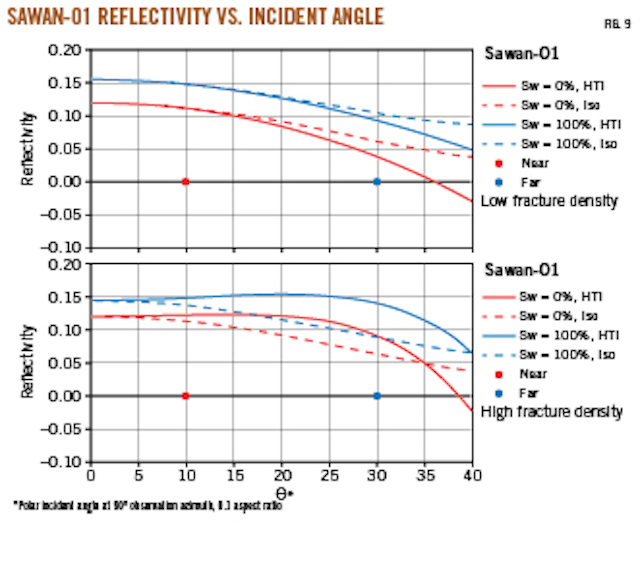 Fluid replacement modeling increases reservoir seismic gas response ...