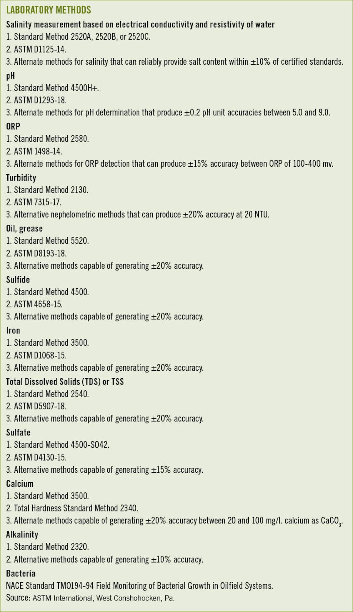Industry association advances completion brine standards | Oil & Gas ...