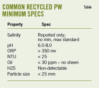 Industry association advances completion brine standards | Oil & Gas ...