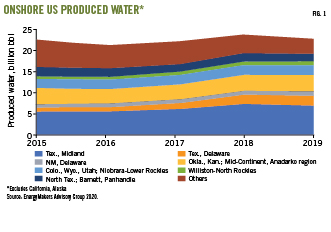 Industry association advances completion brine standards | Oil & Gas ...
