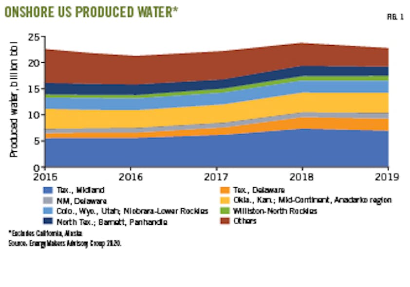 Industry association advances completion brine standards | Oil & Gas ...