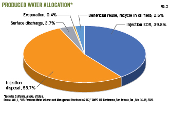 Industry association advances completion brine standards | Oil & Gas ...