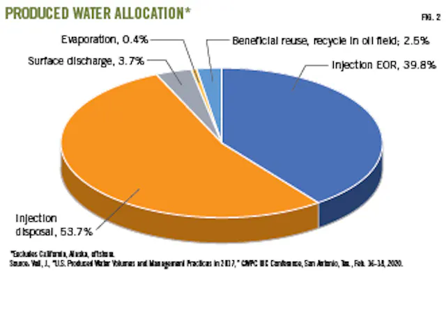 Industry association advances completion brine standards | Oil & Gas ...