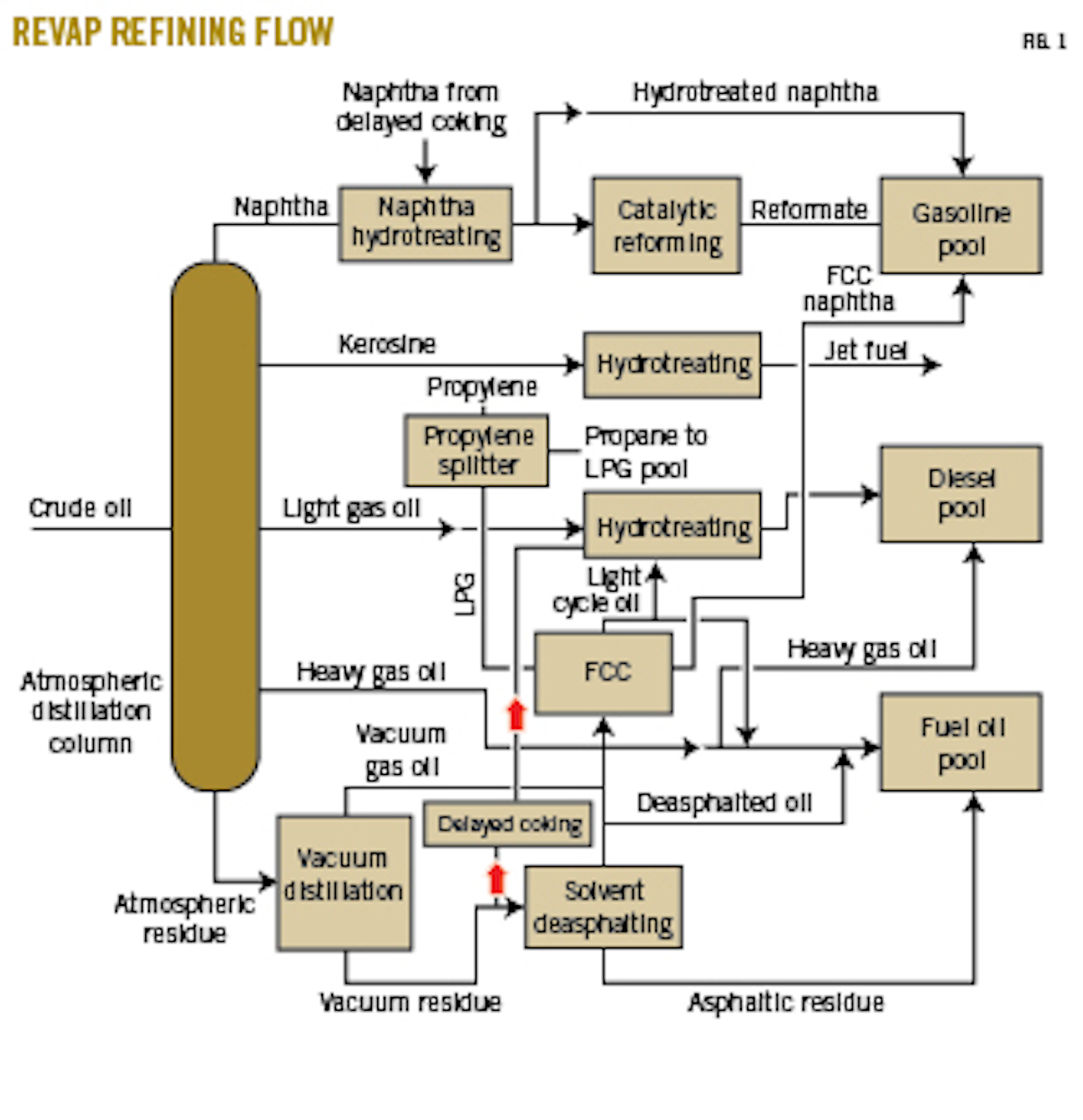 Brazilian refinery digital transformation focuses on people over ...