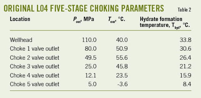 New surface-choking model simplifies sour-gas production | Oil & Gas ...