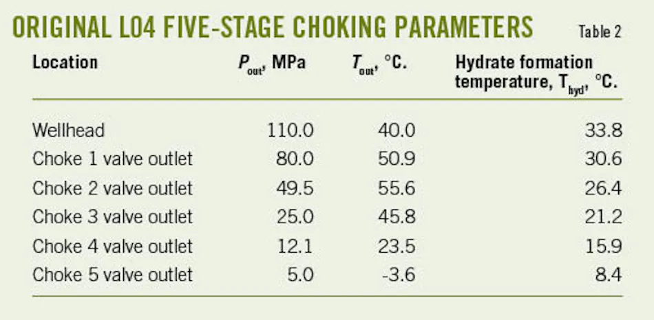 New surface-choking model simplifies sour-gas production | Oil & Gas ...