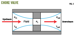 New surface-choking model simplifies sour-gas production | Oil & Gas ...