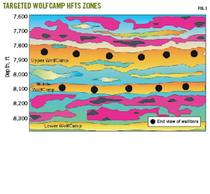 Lower Wolfcamp HFTS produces from anomalous water sources | Oil & Gas ...