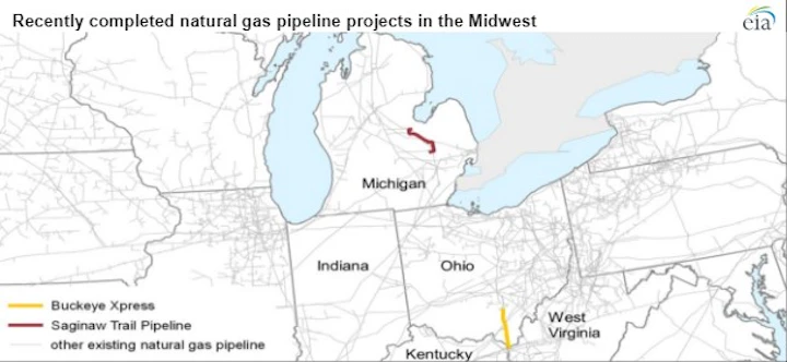 EIA: Recent pipeline completions add 4.4 bcfd of transportation ...