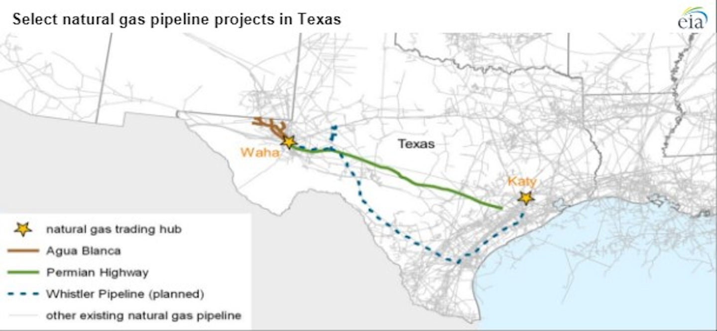 EIA: Recent pipeline completions add 4.4 bcfd of transportation ...