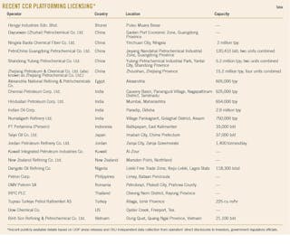 Advances in CCR platforming process boost performance, adoption | Oil ...