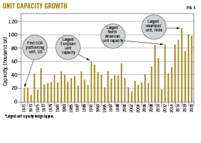 Advances in CCR platforming process boost performance, adoption | Oil ...