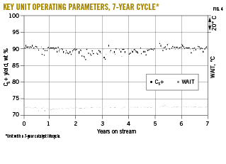 Advances in CCR platforming process boost performance, adoption | Oil ...