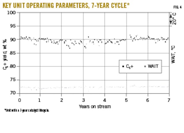 Advances in CCR platforming process boost performance, adoption | Oil ...