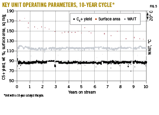 Advances in CCR platforming process boost performance, adoption | Oil ...