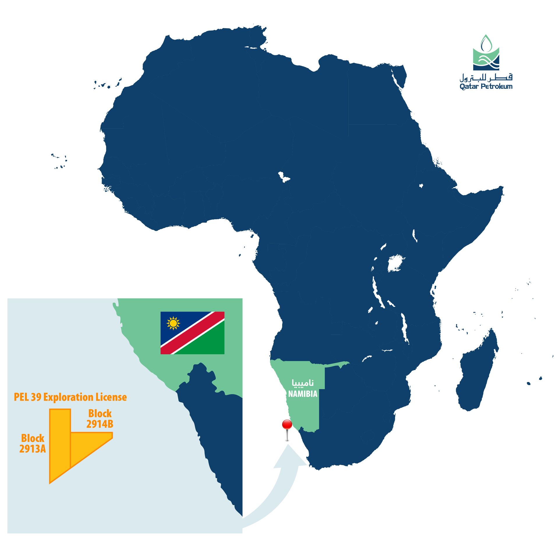 Qatar Petroleum to partner with Shell offshore Namibia | Oil & Gas Journal