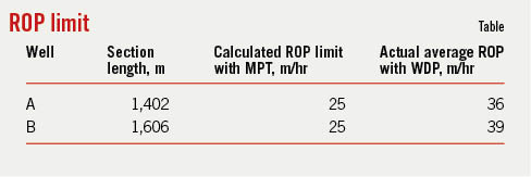 Wired drill pipe improves real-time drilling communication | Oil & Gas ...