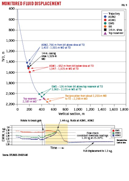 Wired drill pipe improves real-time drilling communication | Oil & Gas ...