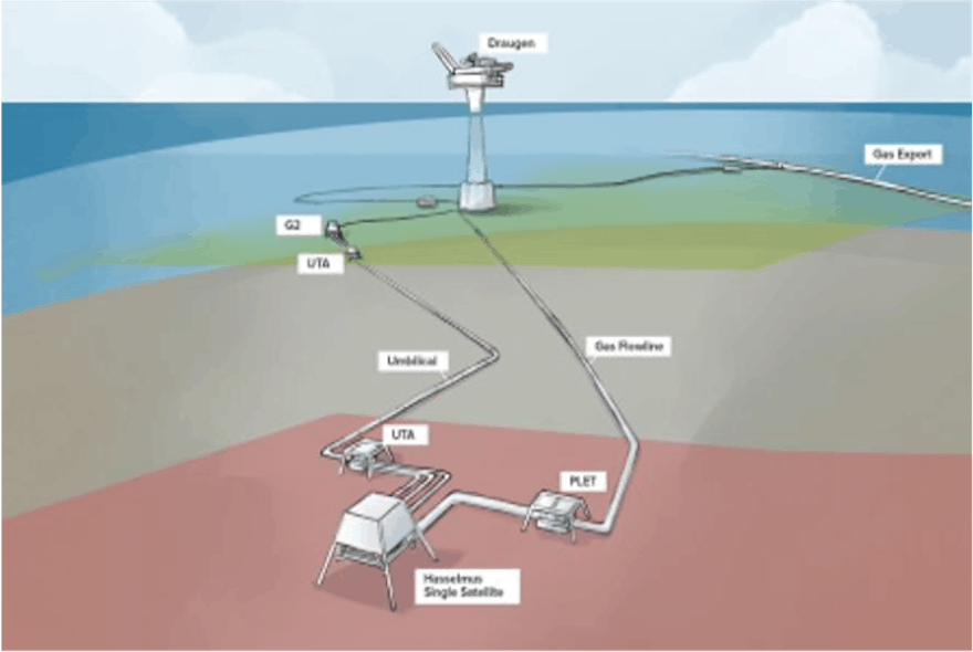 Okea to develop Hasselmus gas discovery | Oil & Gas Journal