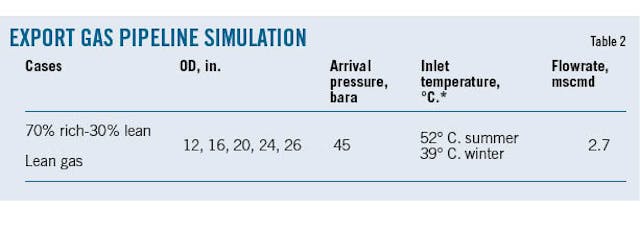Full-development simulation guides export pipeline design | Oil & Gas ...