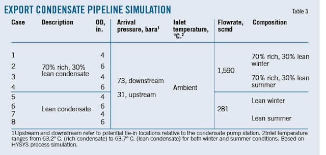 Full-development simulation guides export pipeline design | Oil & Gas ...