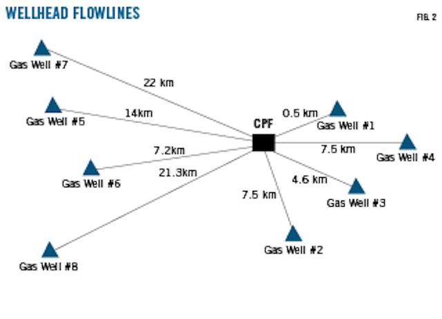 Full-development simulation guides export pipeline design | Oil & Gas ...