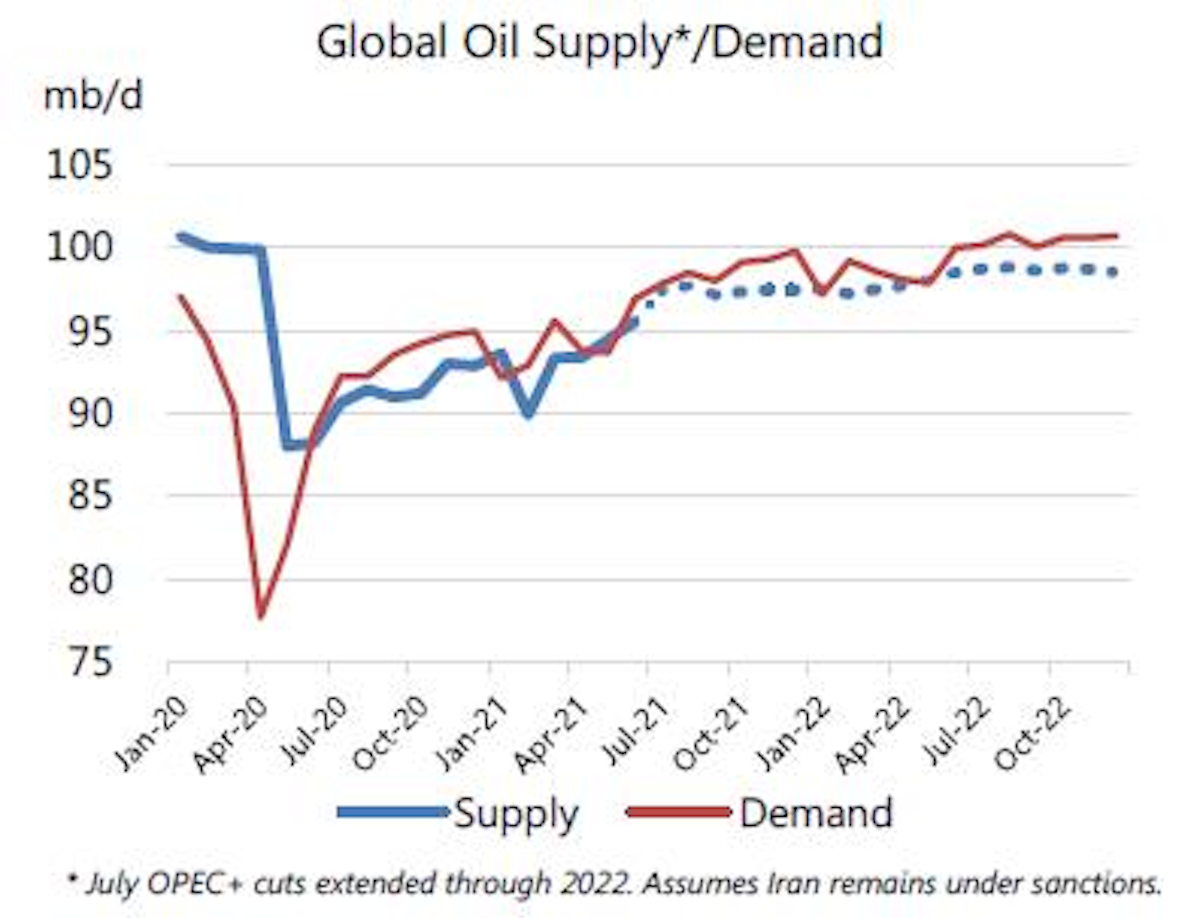 IEA: Oil markets on edge with OPEC+ negotiation deadlock | Oil & Gas ...