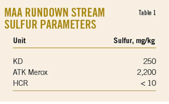 KNPC hydrotreater conversions boost refineries’ flexibility | Oil & Gas ...