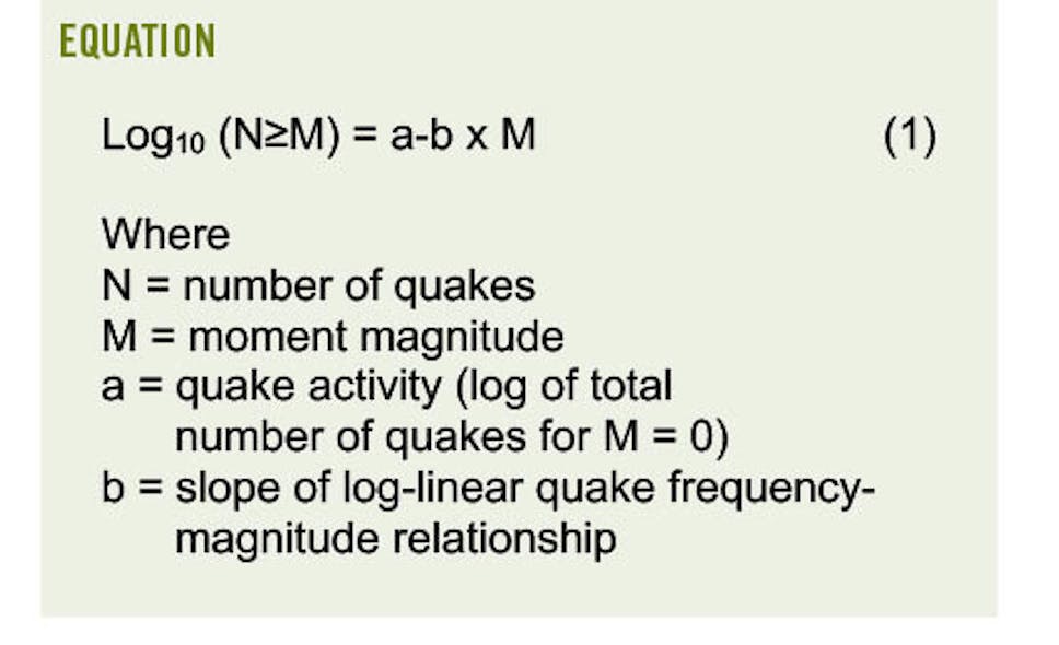 Simultaneous fracturing increases completion efficiency | Oil & Gas Journal