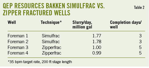 Simultaneous fracturing increases completion efficiency | Oil & Gas Journal