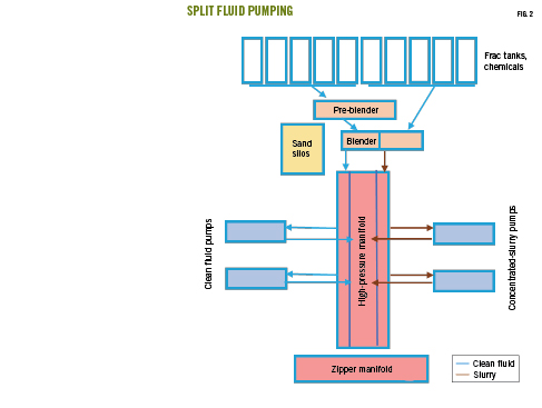 Simultaneous fracturing increases completion efficiency | Oil & Gas Journal