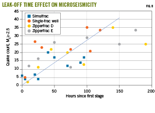 Simultaneous fracturing increases completion efficiency | Oil & Gas Journal