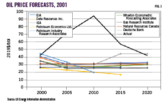 Crude oil market volatility likely to drop absent sharp policy shift ...