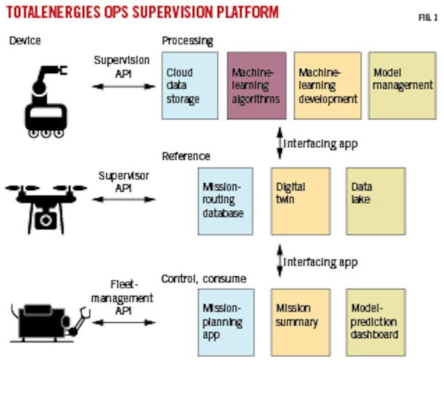 Ground robots head offshore | Oil & Gas Journal