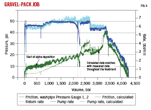 Advanced gravel-pack modelling improves AICD screen completions | Oil ...