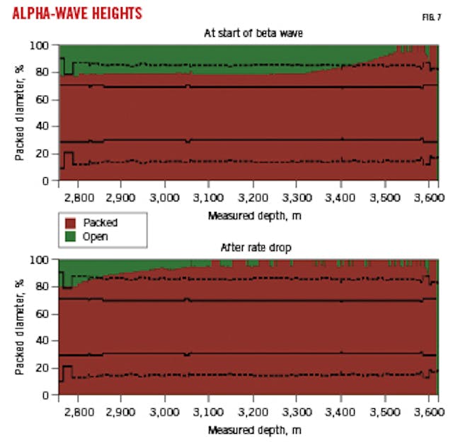 Advanced gravel-pack modelling improves AICD screen completions | Oil ...