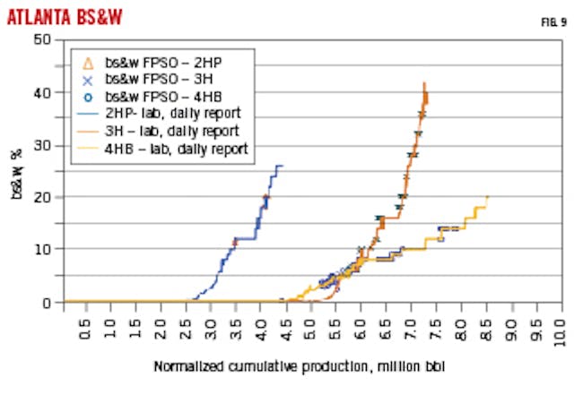 Advanced gravel-pack modelling improves AICD screen completions | Oil ...