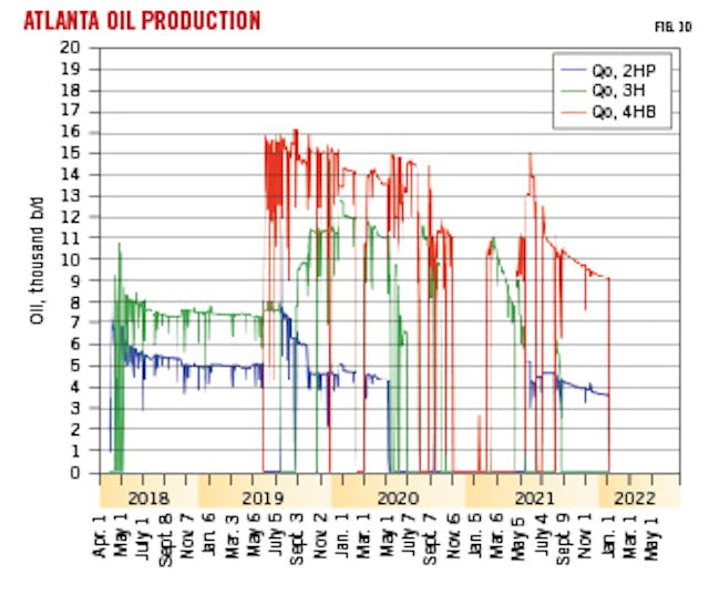 Advanced gravel-pack modelling improves AICD screen completions | Oil ...