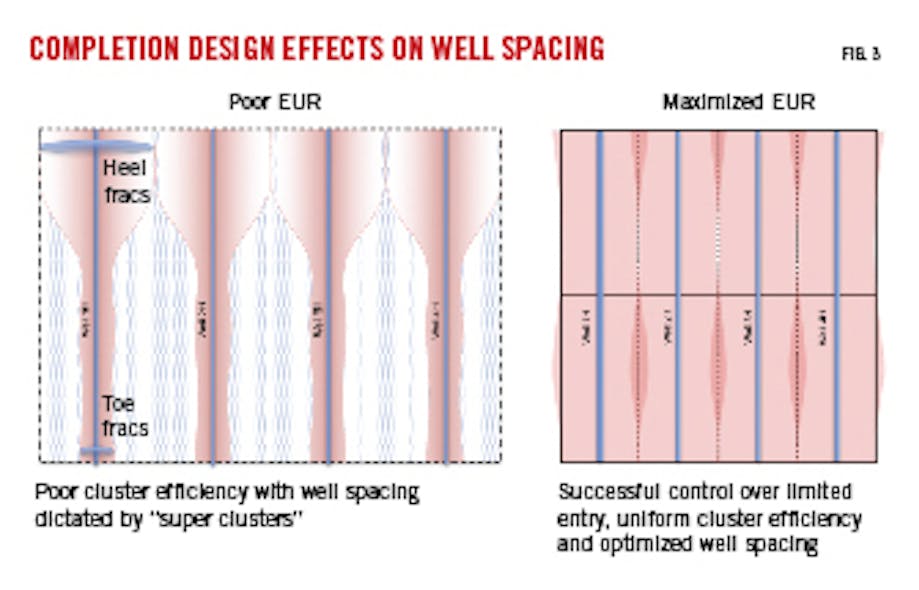 Perforation erosion consortium studies limited entry treatments | Oil ...