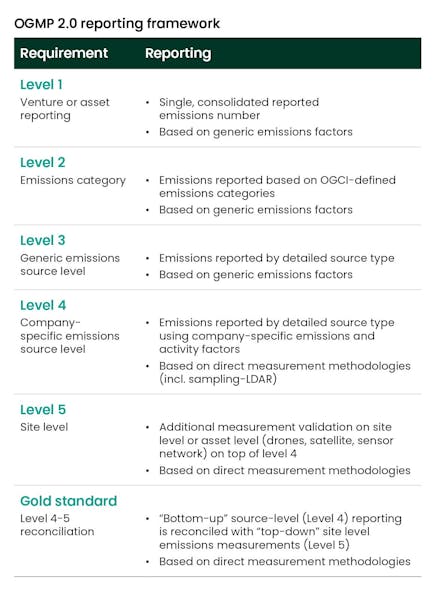 Energy’s Imperative: How To Advance Emissions Management | Oil & Gas Journal