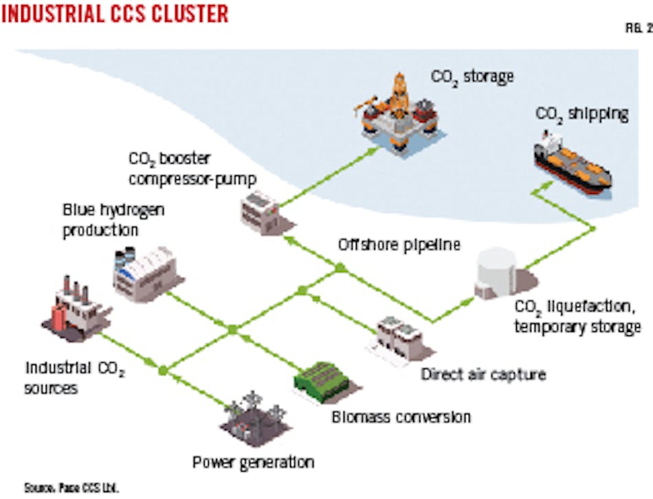 Integrated engineering repurposes infrastructure for carbon capture ...